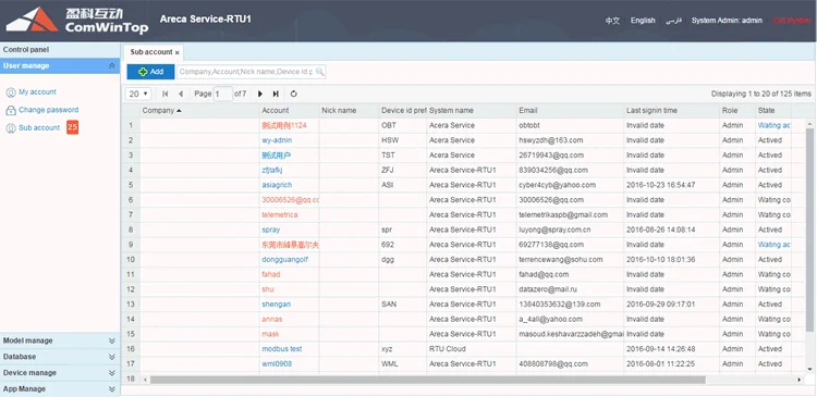 CWT Cloud - Cwt Co., Limited