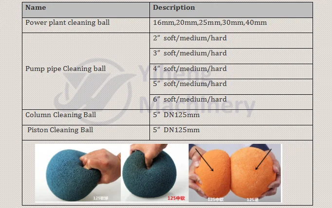 Soft 4, 5, 6 Inch Concrete Pump Accessories - Cleaning Balls