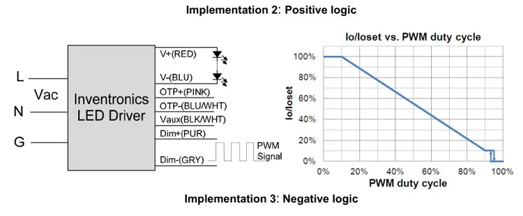 Inventronics Esd Series 277v 380v 480v 120w 150w 150 Watt 2800ma 3a ...