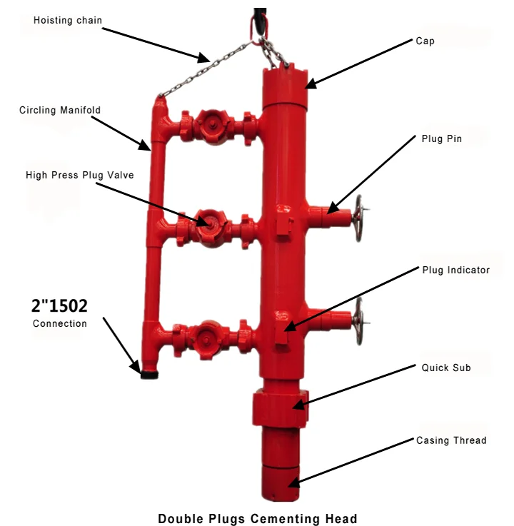 Oilfield Use Casing Cement Head /oilfield Cementing Equipment - Buy ...