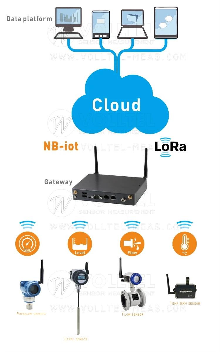 Wireless Lora Pressure Sensor - Reliable Lorawan Camera