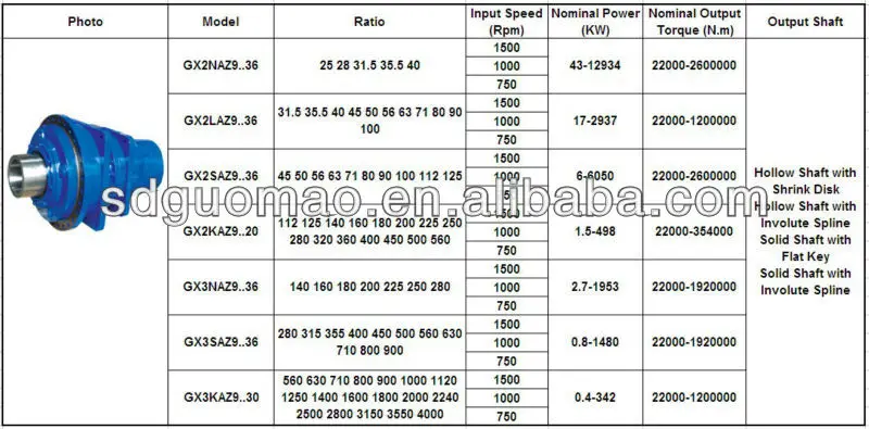 Motovario Variator - Efficient Planetary Gearbox Solutions