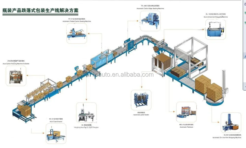 Full Automatic Packing Line,Packaging Line For Food,Vegetable,Fruit ...