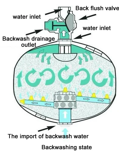 Water Purifier and Mineralizer - Efficient Sand Filter System