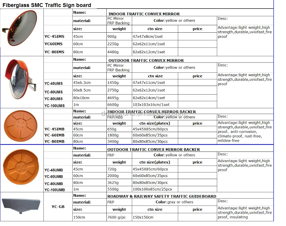 FRP GRP Fiberglass SMC Traffic Sign Board - Durable & UV Stable