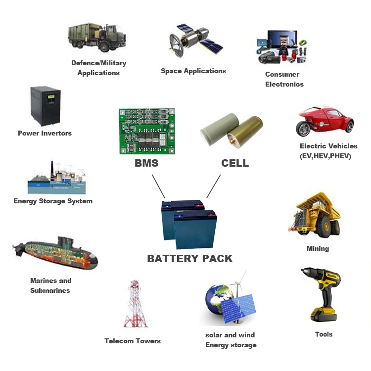 Prismatic Cells 3.2v 20ah/50ah/60ah/80ah/105ah For 12v 24v 48v Lifepo4 ...