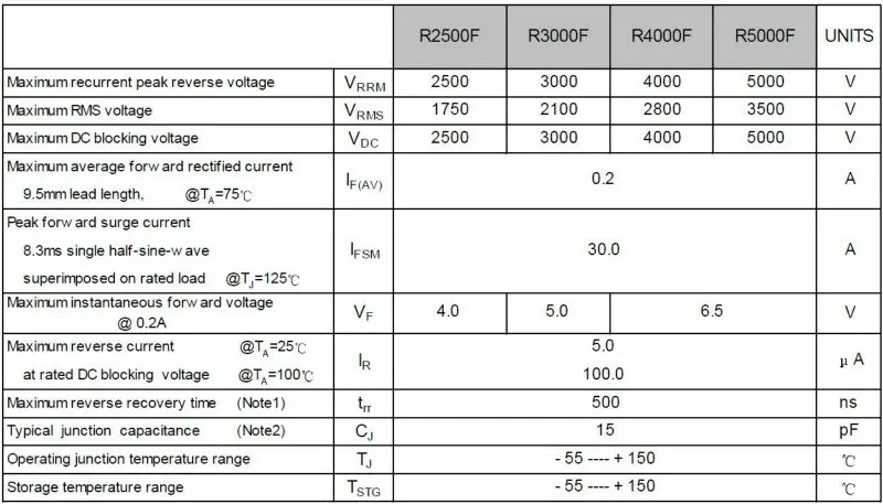 Original 5000V High Voltage Rectifier Diode R5000 by Xuyang