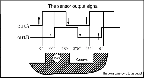Magnetic Speed Encoder Speed Sensor - Buy Magnetic Speed Encoder ...