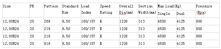 DOUPRO ST901 on off Road TBR BUS Tyre 10R20 12R20 10.00R20