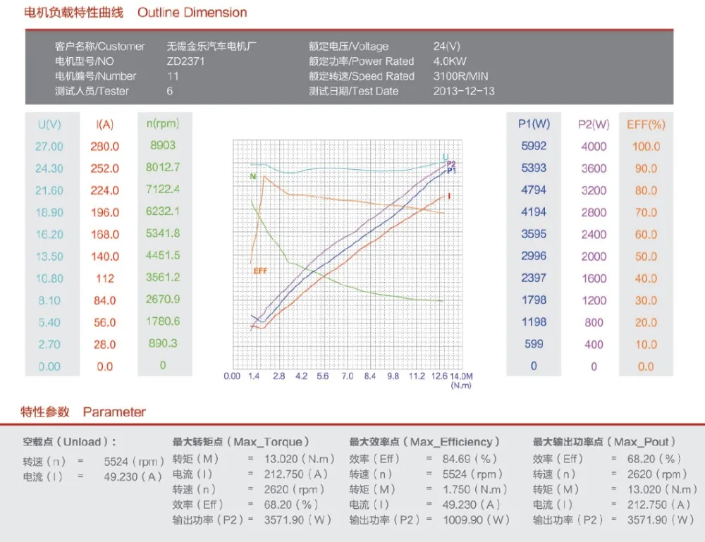 24V Hydraulic DC Motor 4KW with Torque 10n.m for Forklifts