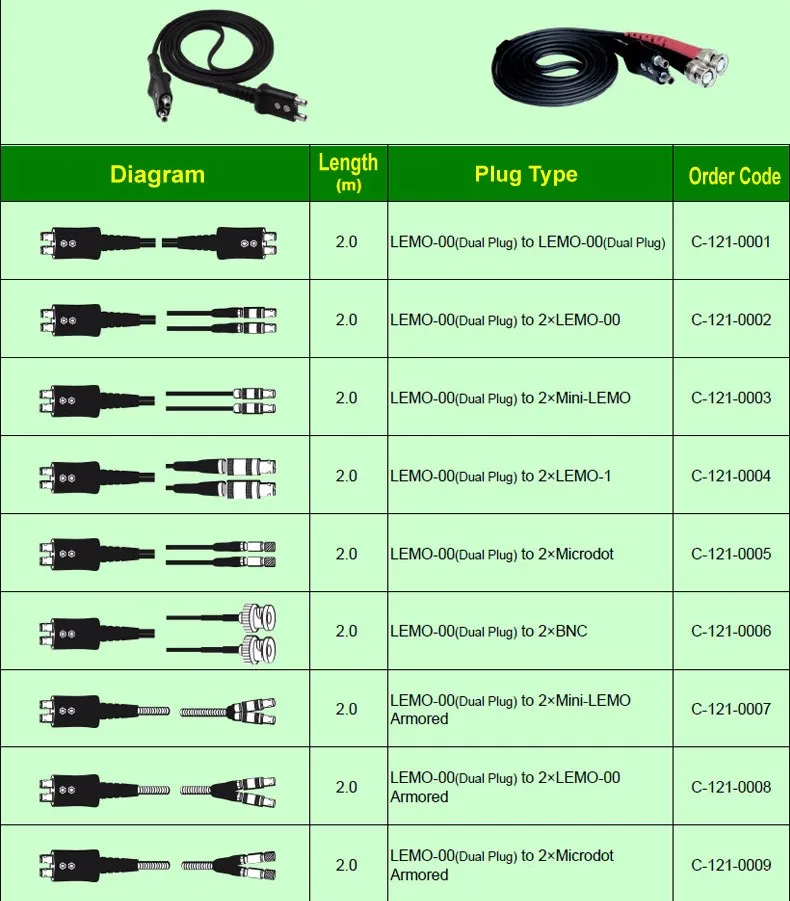 UT Probe Connector Cable Ultrasonic Probes Lines(id:10607017) Product details - View UT Probe ...