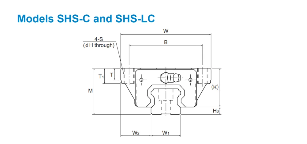 Shs25c Original Linear Motion Guide Shs25c1uu/ss Linear Guides / Blocks / Carriages / Rail - Buy ...