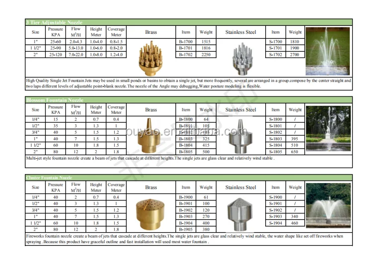 Factory Direct High Pressure Brass Water Fountain Nozzle,Musical ...