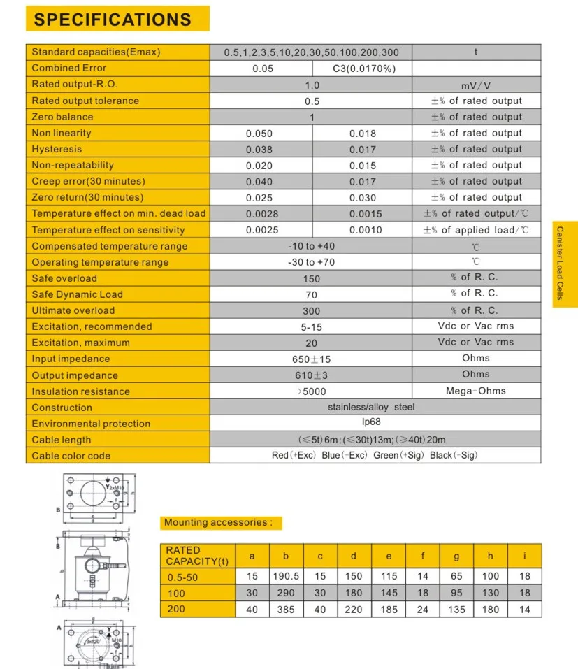 STOCK Load Cell PR6201/54D1 - 50 Ton Capacitance Sensor