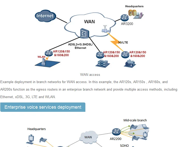 Huawei Wifi Router Ar129,1 Vdsl Wan,4 Fe Lan,Wi-fi 2.4g - Buy Wifi ...