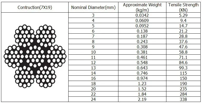 6mm Black Nylon Coated Steel Wire Rope For Gym Equipment - Buy Steel ...