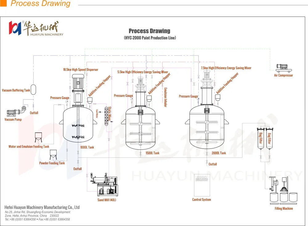 Acrylic Paint Manufacturing Process at Amy Dieter blog