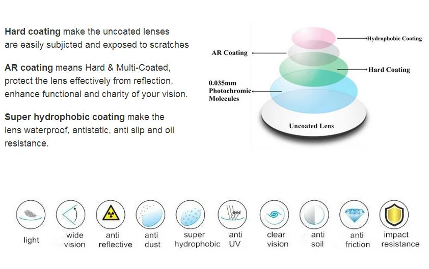 Cr39 Resin Dark Photochromic Lenses Plastic Single Vision Hmc Lens 1.56 ...