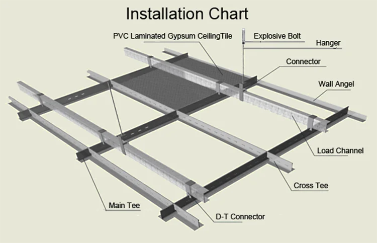 Drywall Absorption Glass Fiber Reinforced Gypsum Board Ceiling Tiles