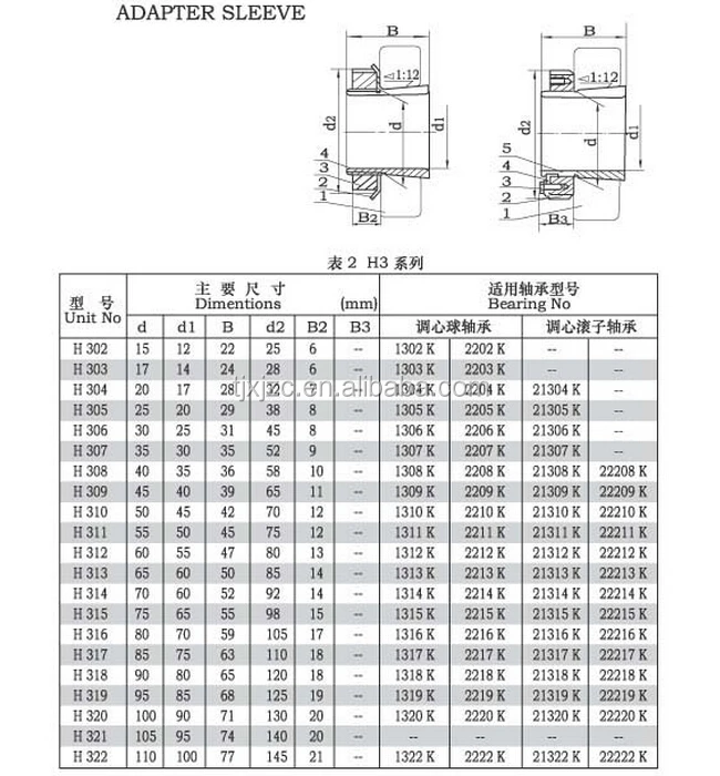 H302 H303 H304 H305 H306 H307 H308ピローブロックベアリングアダプタースリーブ| Alibaba.com