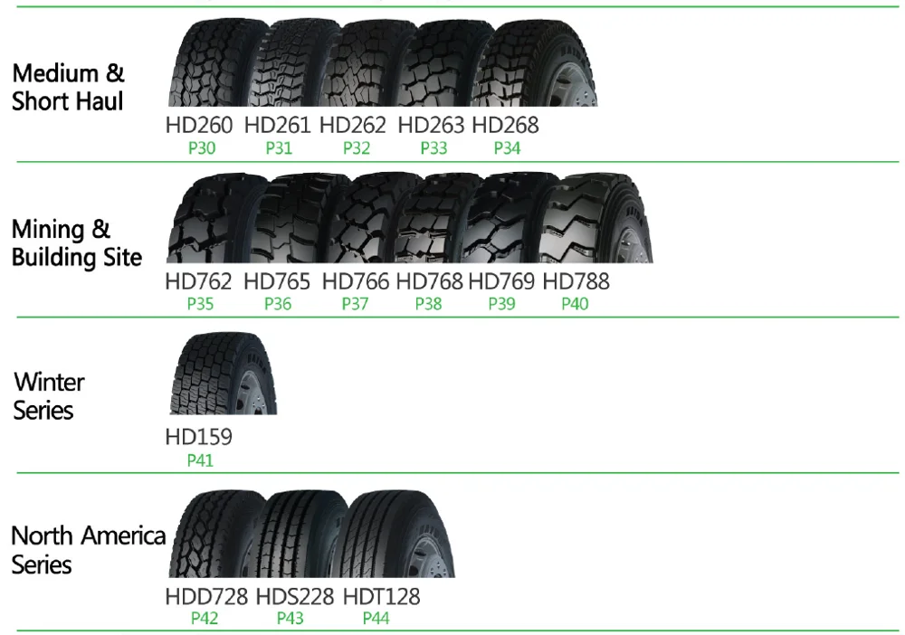 385 65 22.5 COPARTNER/HAIDA PNEU HD586 HD588 385/65R22.5 REMORQUE PNEU ...