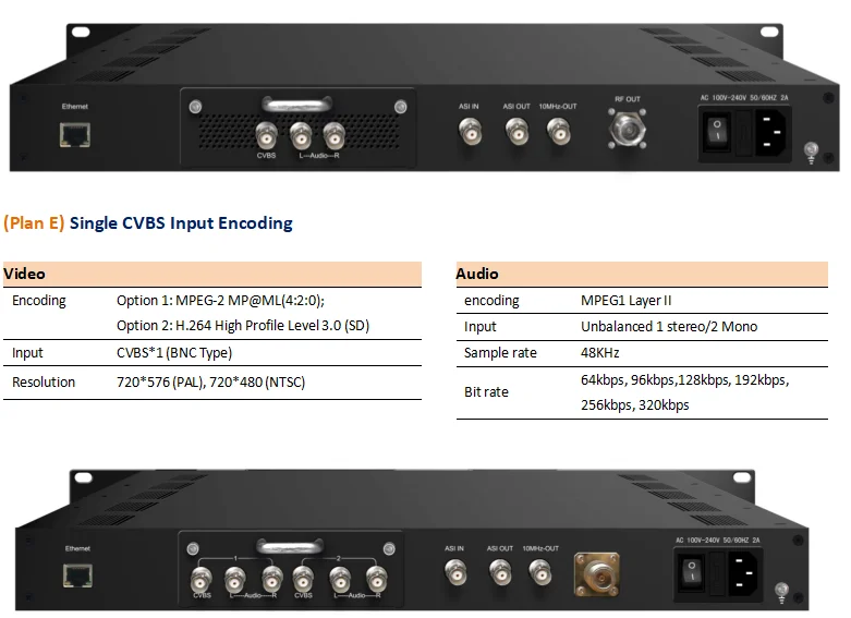 Dvb-s/s2/s2x Encoder Modulator With High Performance And Low Cost - Buy ...