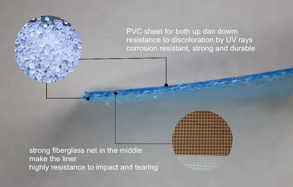 PVC Pool Foil Material for Swim Pool - Durable & Waterproof