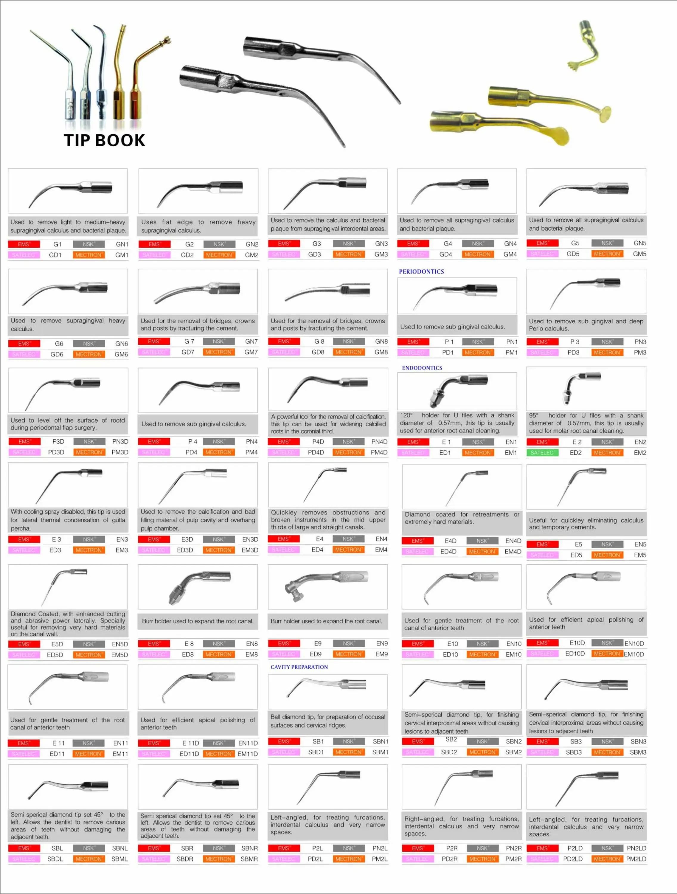 Dental Scaler Tips G1 G2 G4 Compatible With Ems Scaling Ultrasonic ...