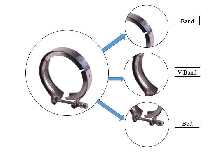 Stainless Steel 316 V Band Groove Clamp - Buy Stainless Steel 316 ...