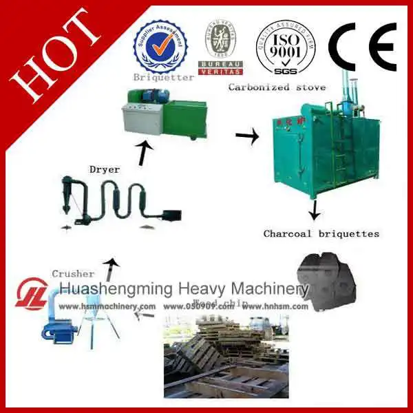 Activated Carbon Manufacturing Plant - Buy Activated Carbon ...