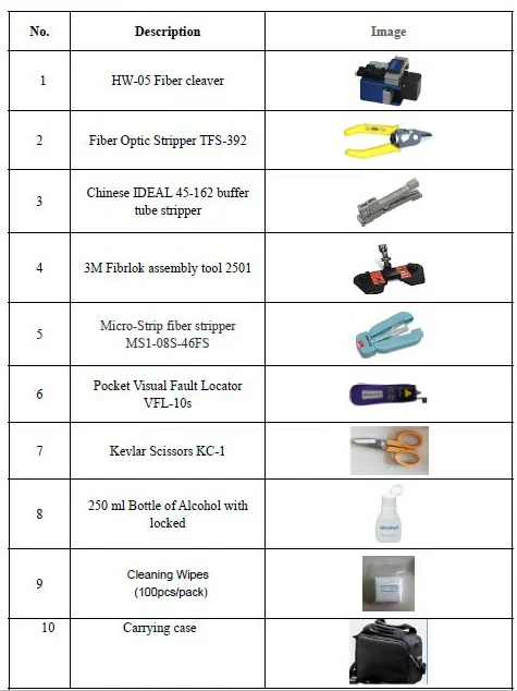 3m Fiber Optic Cable Mechanical Splice Installation Tool Kit/splice ...