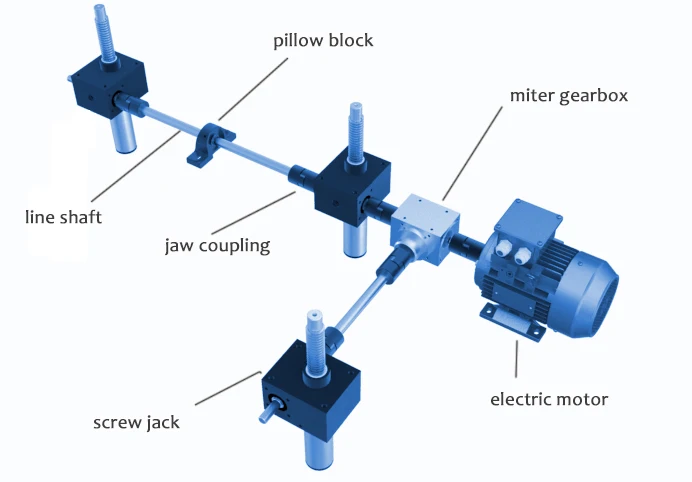 Lead Screw Jack for Screw Jack Lift Platform - Customized Support