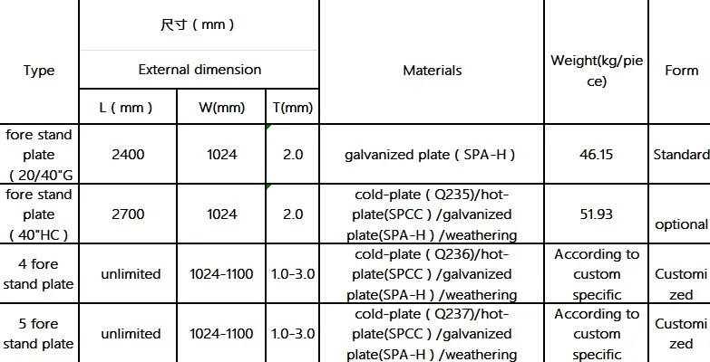 Steel Side and Front End Container Wall Panels - Durable