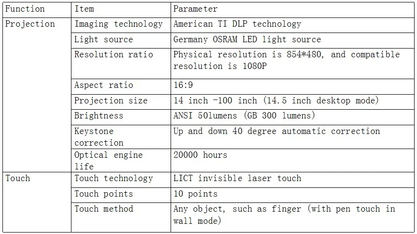 Best Laser Pico Projector - 1080P DLP Module for 14-100 Inch