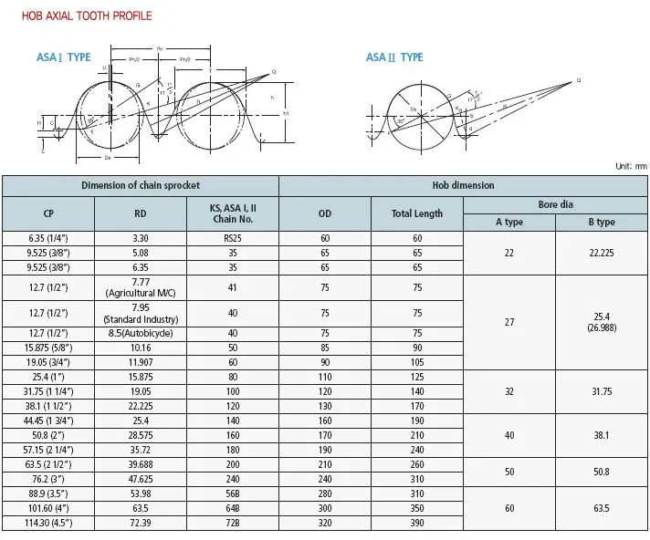 HSS M2/M35 DIN8192 Roller Chain Sprocket Hob Cutter