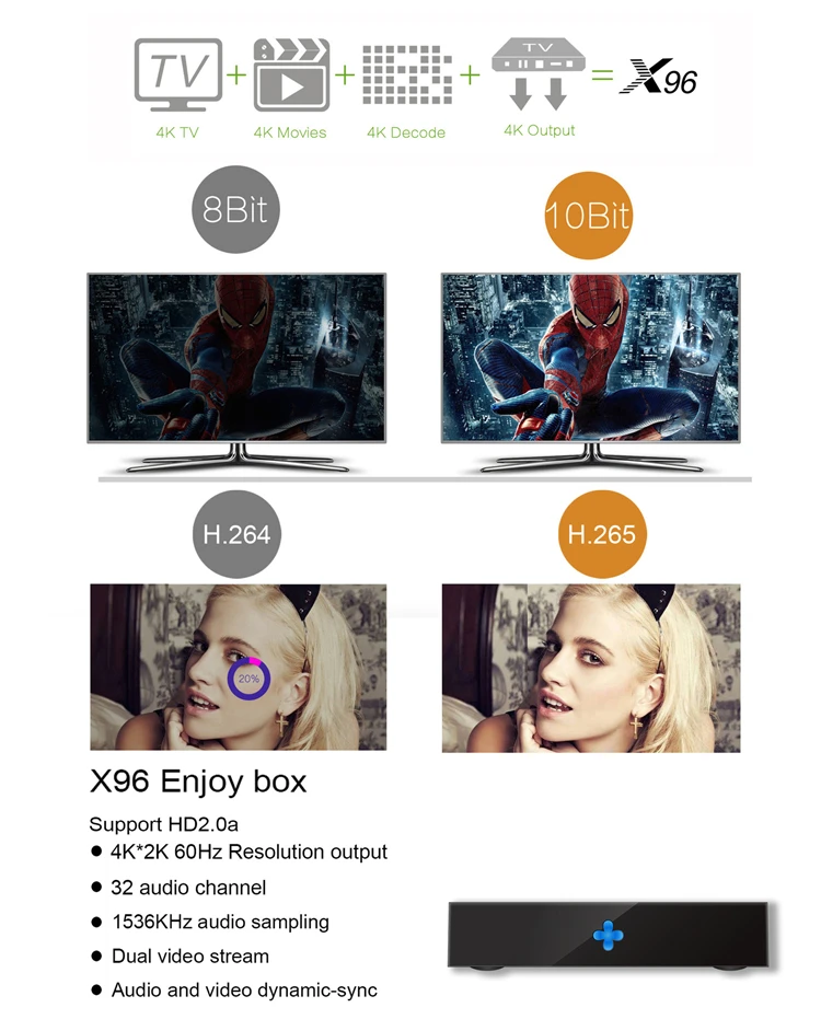 Firmware Update for X96 Mini Smart TV Box - Amlogic S905X Quad Core ...