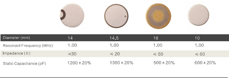 JIAKANG PZT 14.5mm Piezo Ceramic Plate 1mhz for Medical