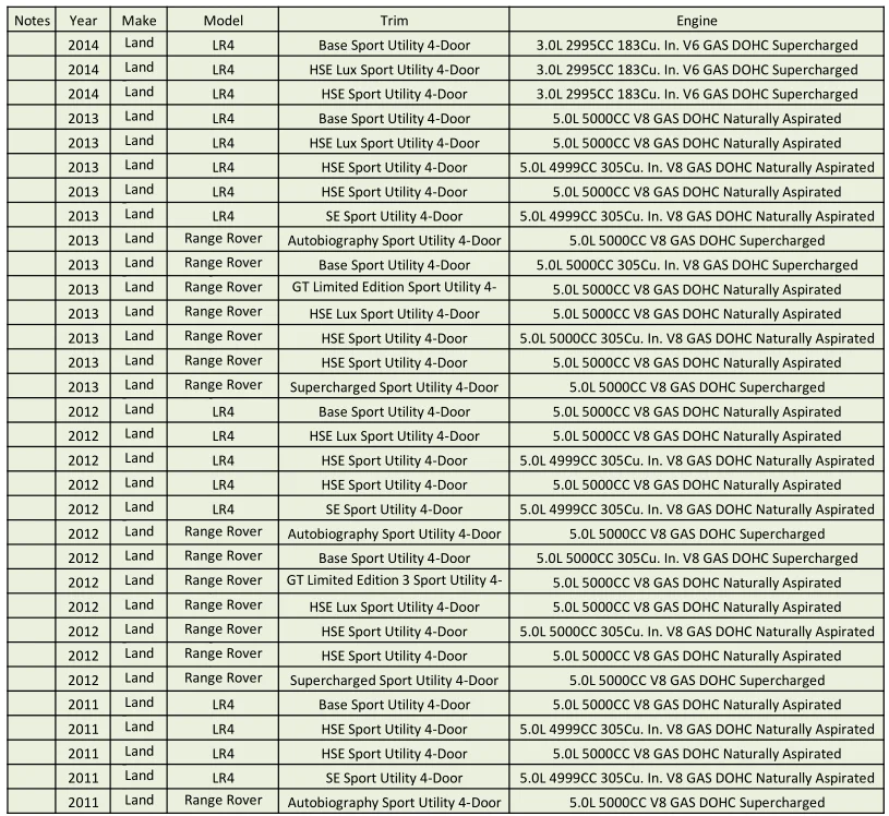 LR045444 브랜드 새로운 서스펜션 압축기 LR3 LR4 LR044016| Alibaba.com