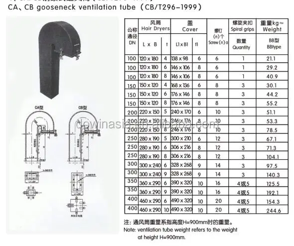Custom Steel Cowl Vents - Durable Marine Ventilation Solutions