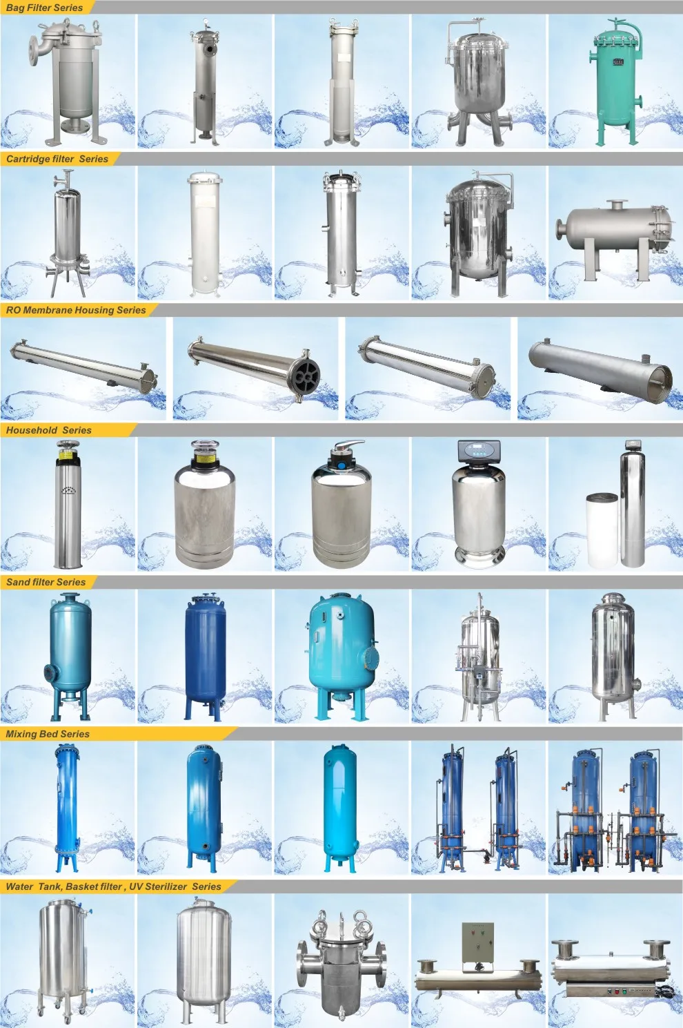 China Manufactory Mixed Bed Ion Exchange - Buy Mixed Bed Ion Exchange ...