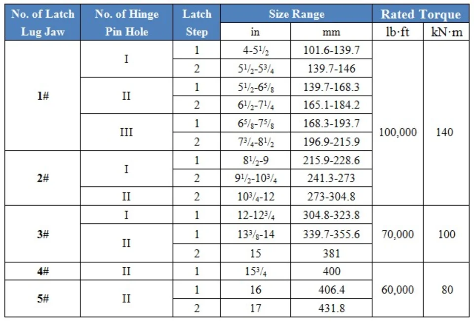 Api 7k Wellhead Ht100 Manual Tong Type Sb - Buy Api 7k,Manual Tong Type ...