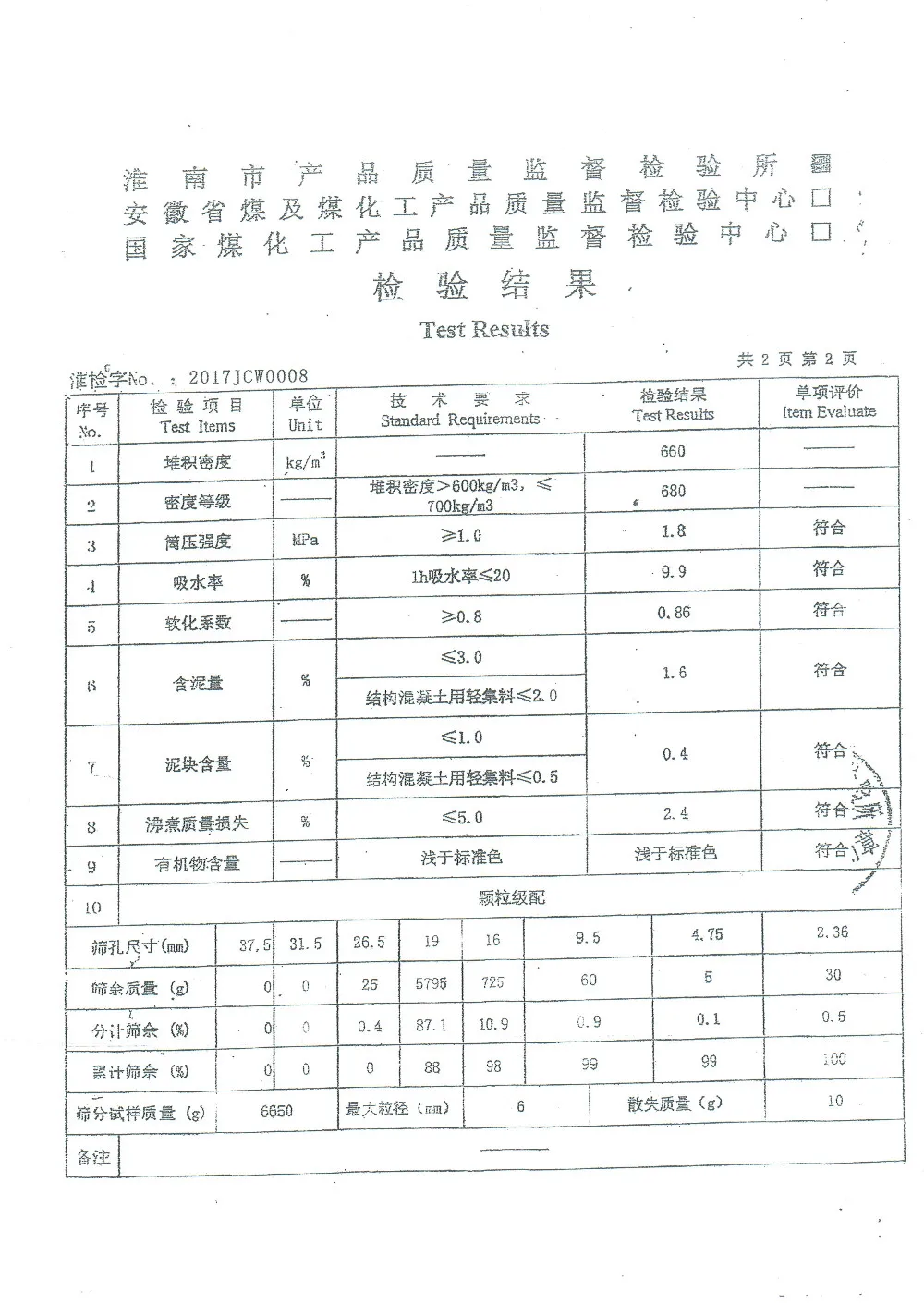 4-10mm LECA - Lightweight Expanded Clay Aggregate for Construction