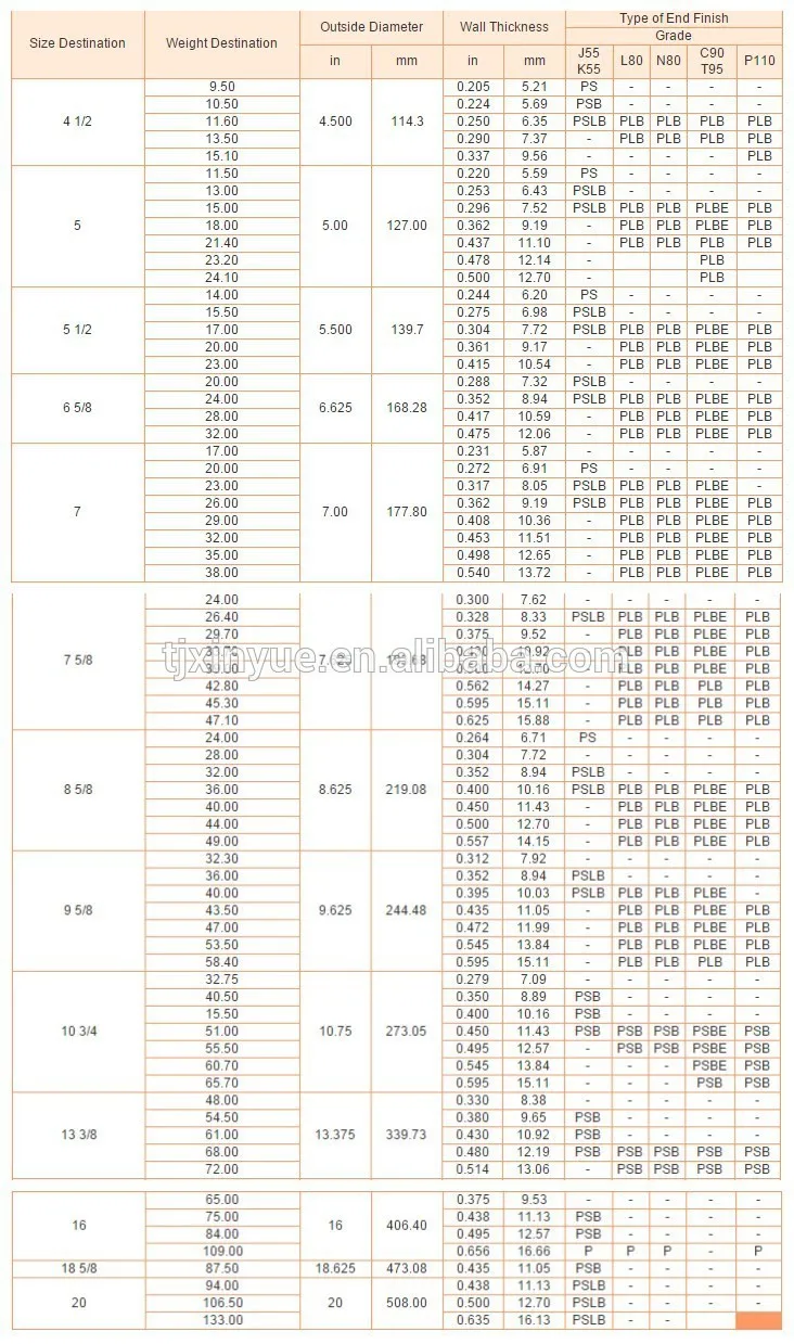 API 5L 5CT J55 K55 N80 L80 P110 Casing Tube - ISO Standard