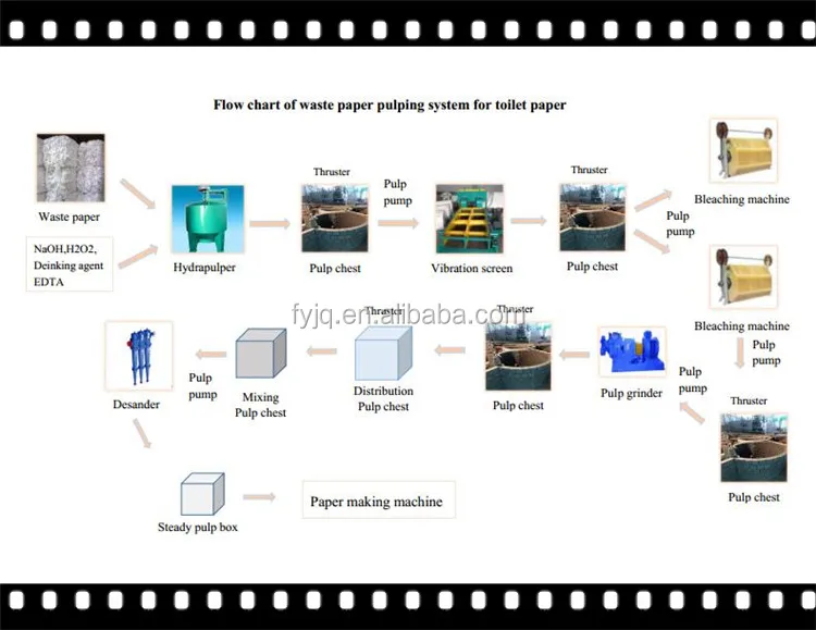Small scale paper recycling automatic toilet paper roll making machine ...