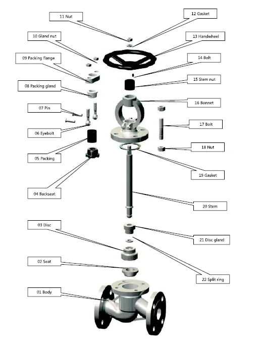 Bellow Seal Extended Bonnet Control Valve Globe Type Steam Pneumatic ...