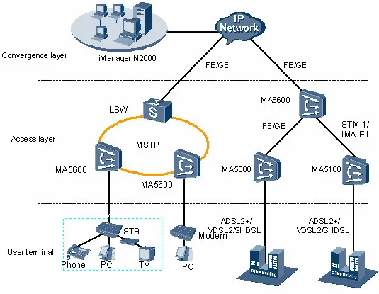 Huawei Ma5600 Adsl Ip Dslam - Buy Huawei Ma5600,Huawei Adsl Dslam ...