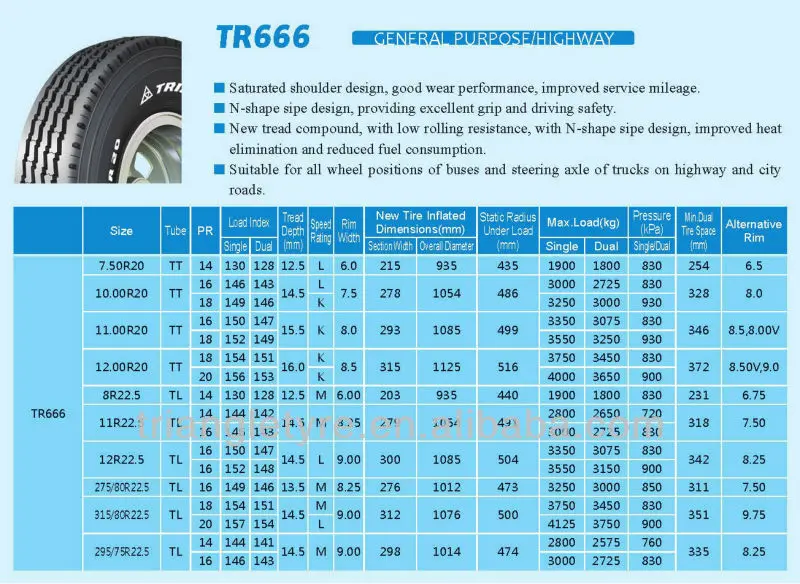 275/80r22.5 Triangle Brand Bus Tire Tr666 Manufacturer Supply - Buy ...