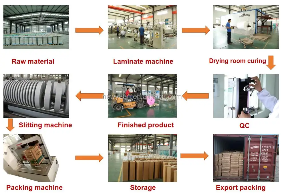 Dmd laminated insulation paper standard class b & f dmd insulation ...