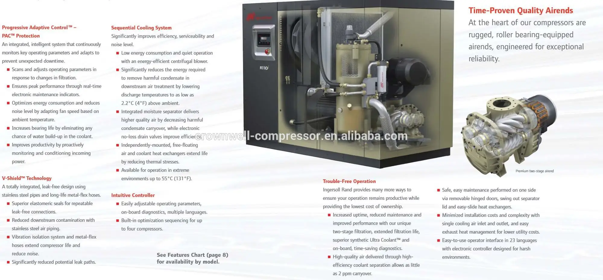 Ingersoll Rand R110n Variable Speed Vsd Oil-flooded Screw Air ...