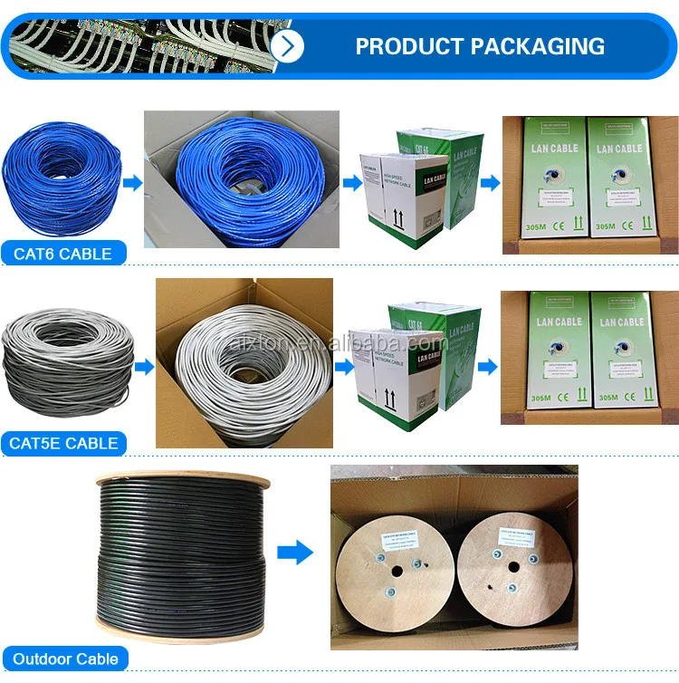 Lan Cable 305m/box Cat7 Sftp Utp Cat 7 Price - Buy Cat7 Cable,305m/box ...